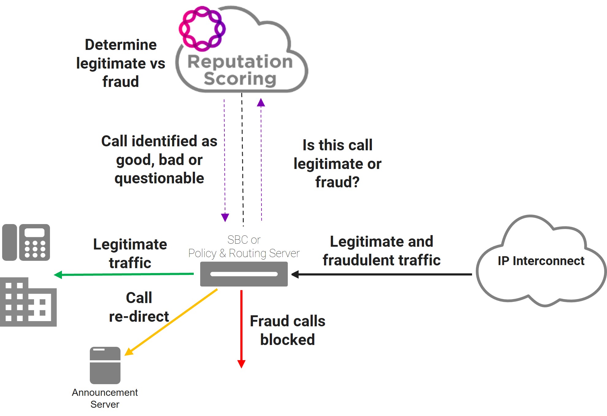 Robocall Mitigation | Ribbon Communications