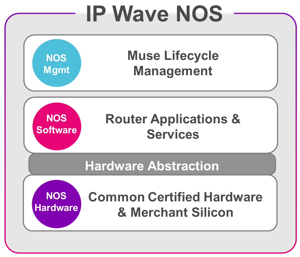 Neptune (NPT) IP Routing | Ribbon Communications
