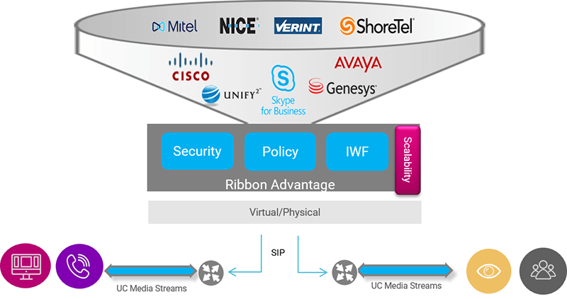 Session Border Controllers – 5 Reasons Why Your Company Needs One ...